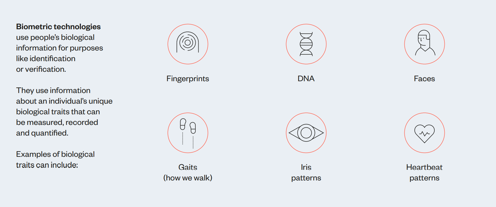 The Citizens’ Biometrics Council | Ada Lovelace Institute
