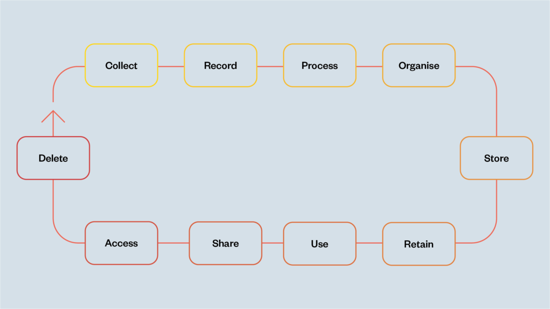 Participatory data stewardship | Ada Lovelace Institute