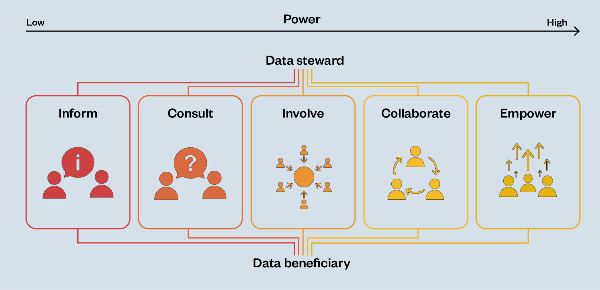 Participatory data stewardship | Ada Lovelace Institute
