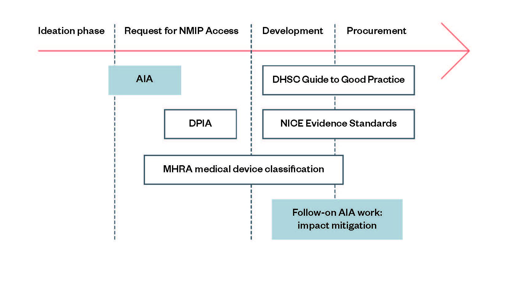 Algorithmic impact assessment: user guide | Ada Lovelace Institute