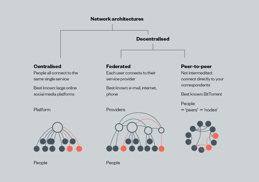 Rethinking Data And Rebalancing Digital Power Ada Lovelace Institute
