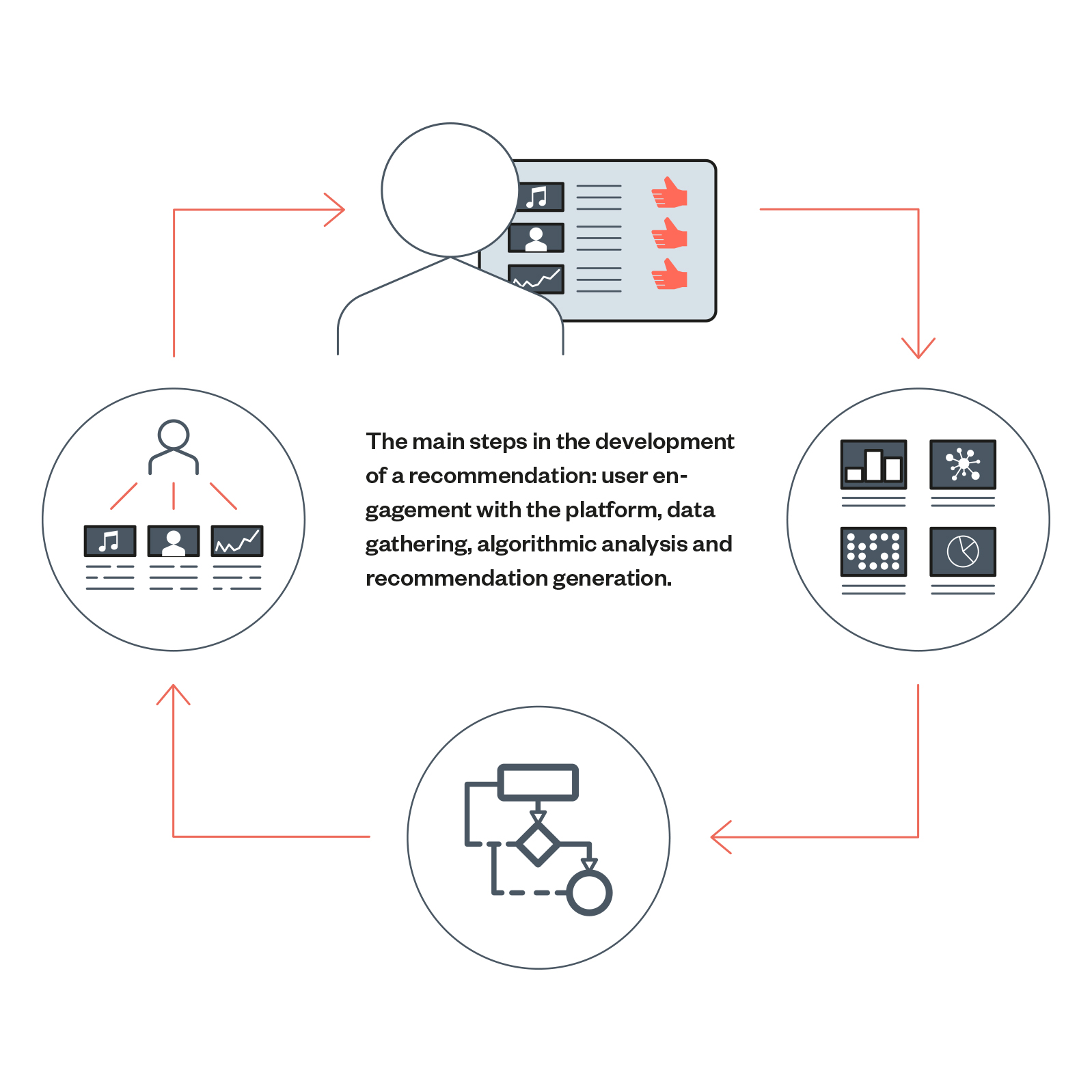 Inform, educate, entertain… and recommend? | Ada Lovelace Institute