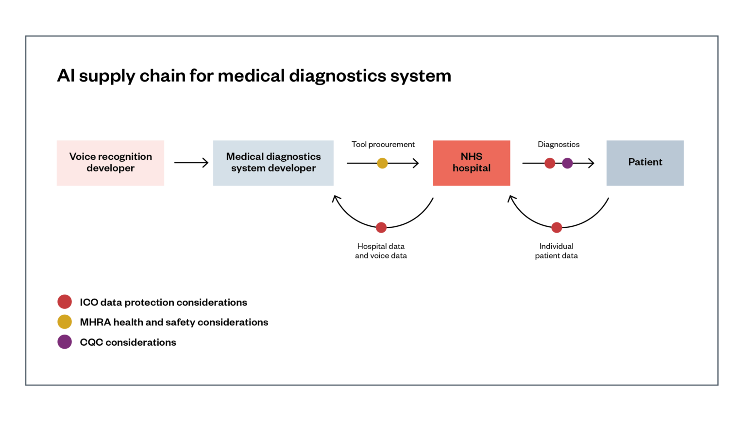 Expert explainer: Allocating accountability in AI supply chains | Ada ...