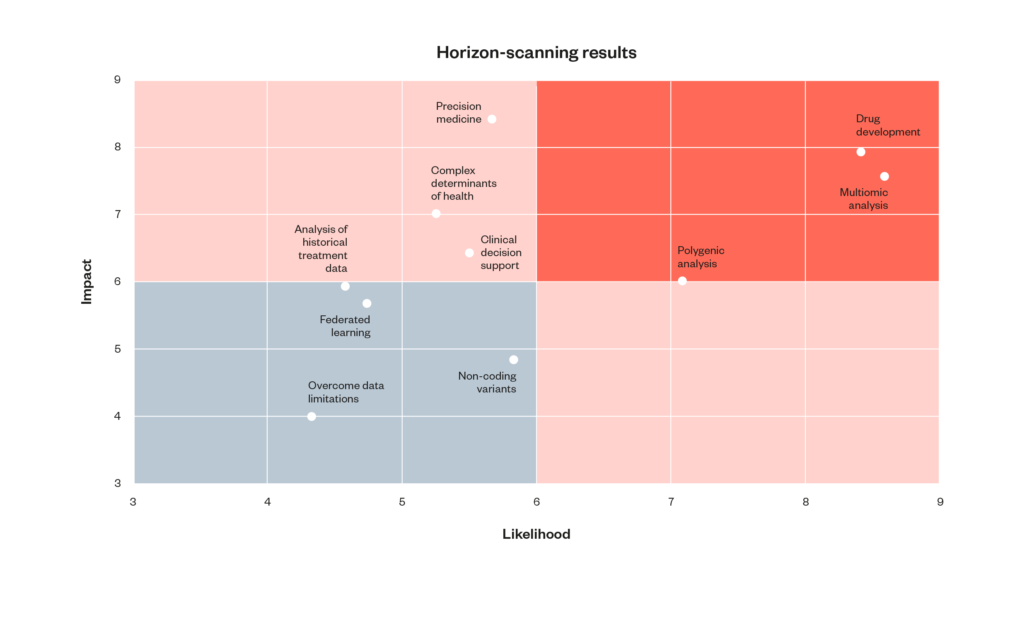 DNA.I. | Ada Lovelace Institute
