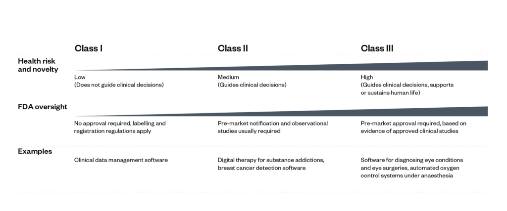 Safe before sale | Ada Lovelace Institute