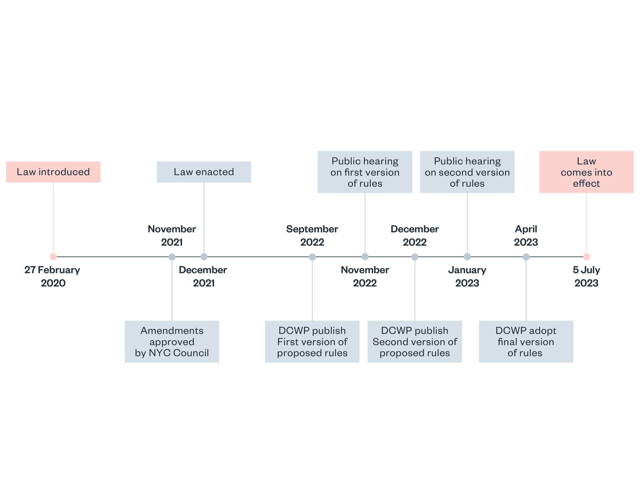 Code & conduct | Ada Lovelace Institute