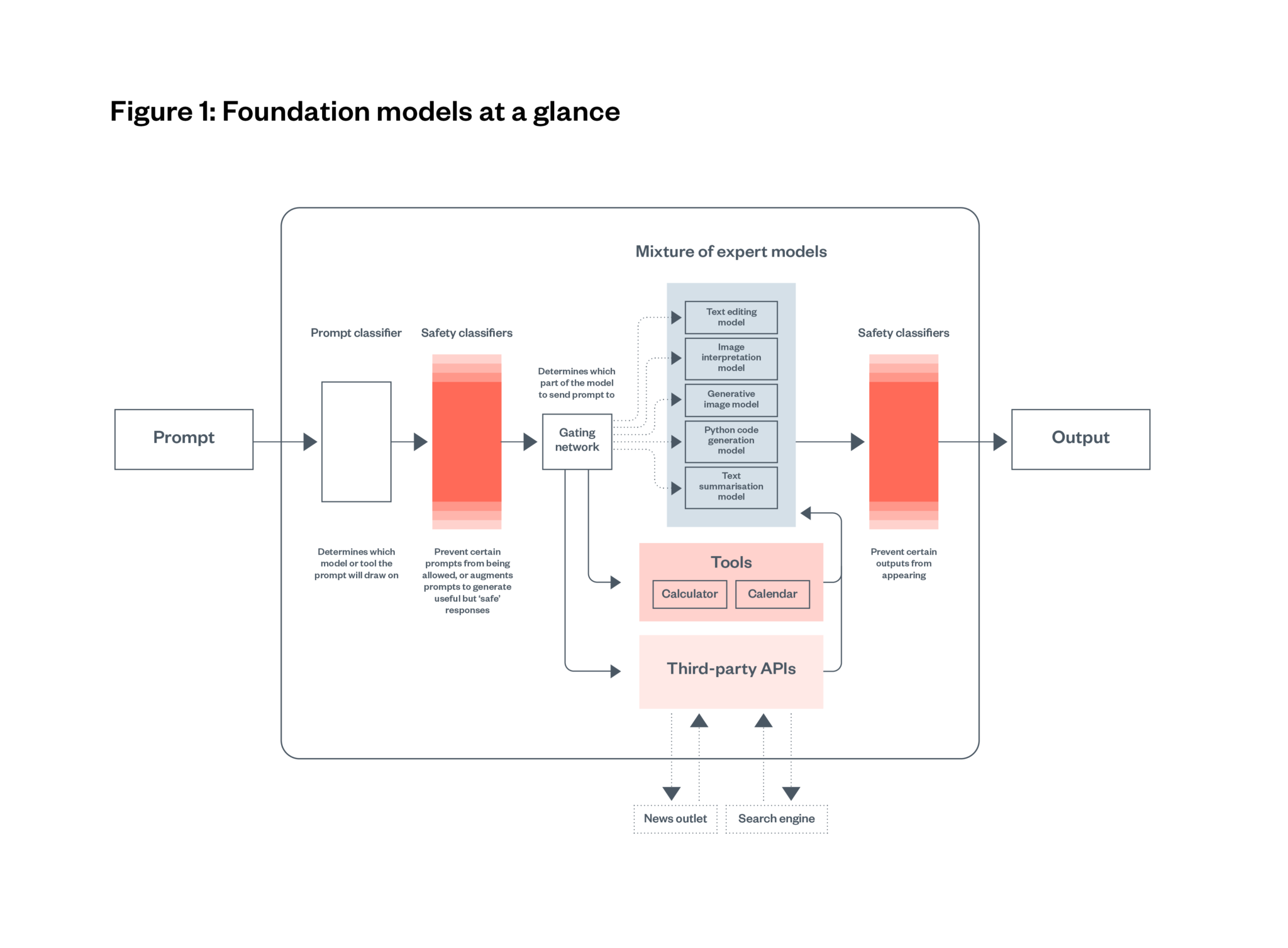 Under the radar? | Ada Lovelace Institute