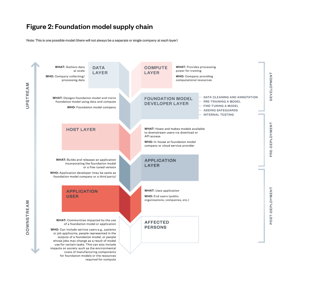 Under the radar? | Ada Lovelace Institute