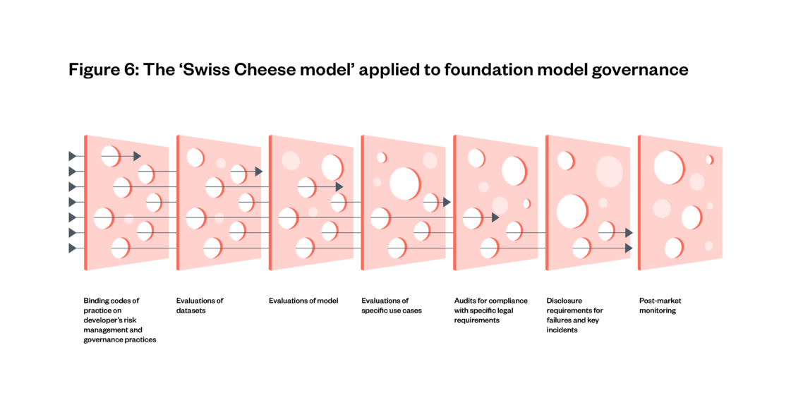 Under the radar? | Ada Lovelace Institute