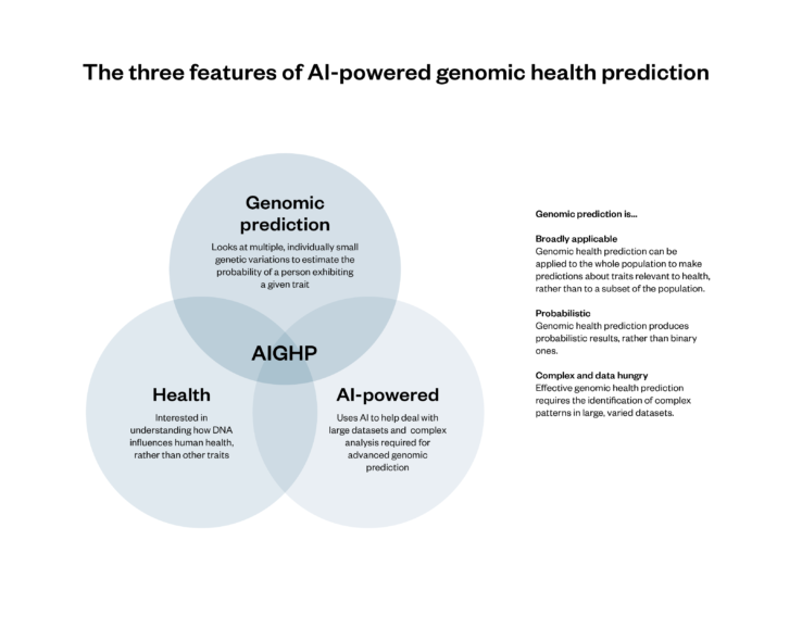 Predicting: The future of health? | Ada Lovelace Institute