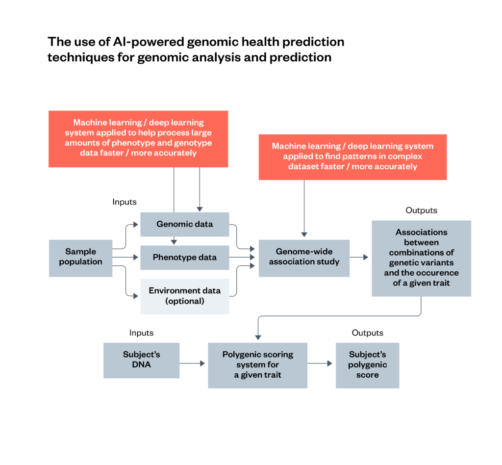 Predicting: The future of health? | Ada Lovelace Institute