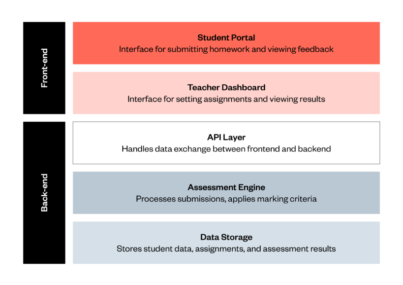 A learning curve? | Ada Lovelace Institute