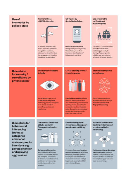 An eye on the future | Ada Lovelace Institute