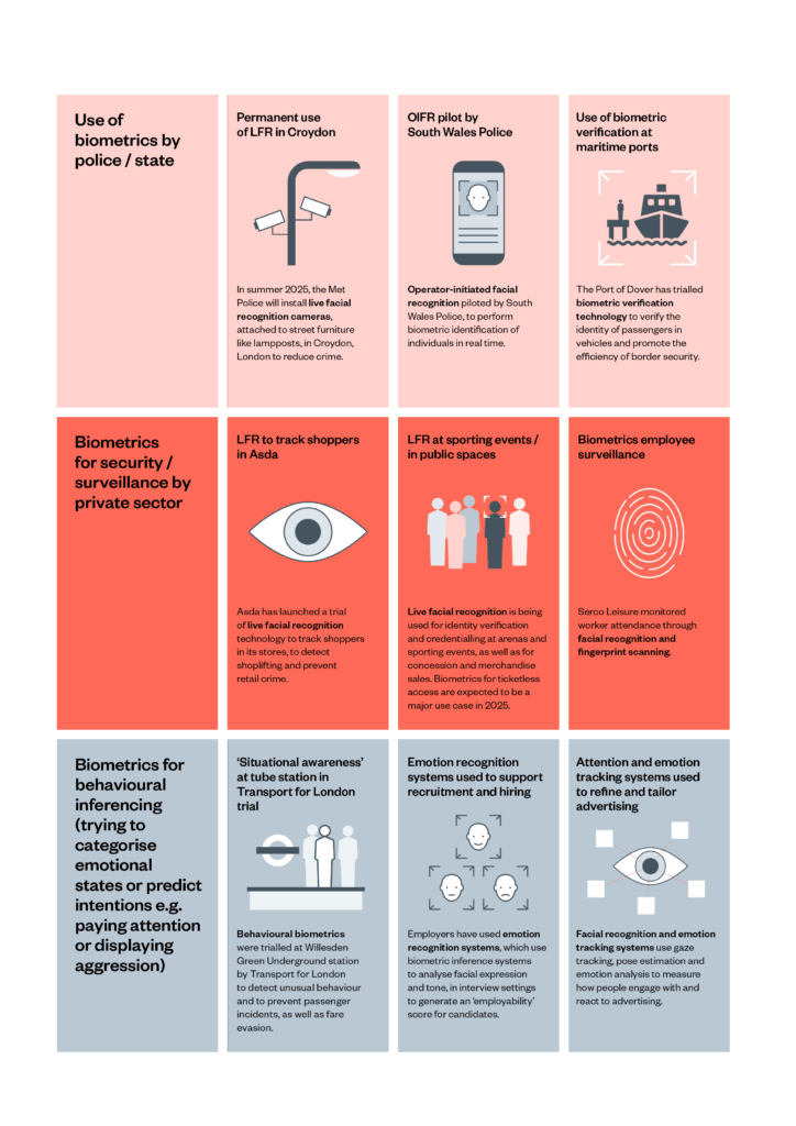 An eye on the future | Ada Lovelace Institute